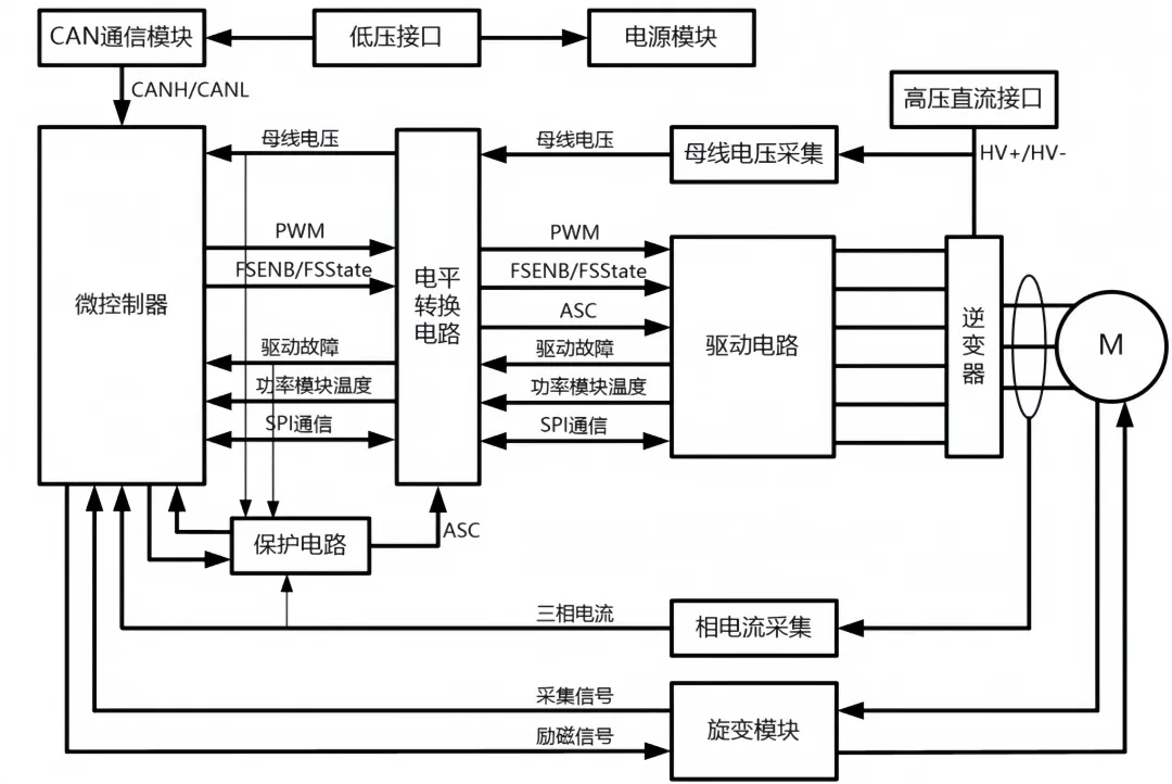 谈谈电机控制器（MCU）：从结构原理到拆解分析_电机控制器的工作原理-CSDN博客