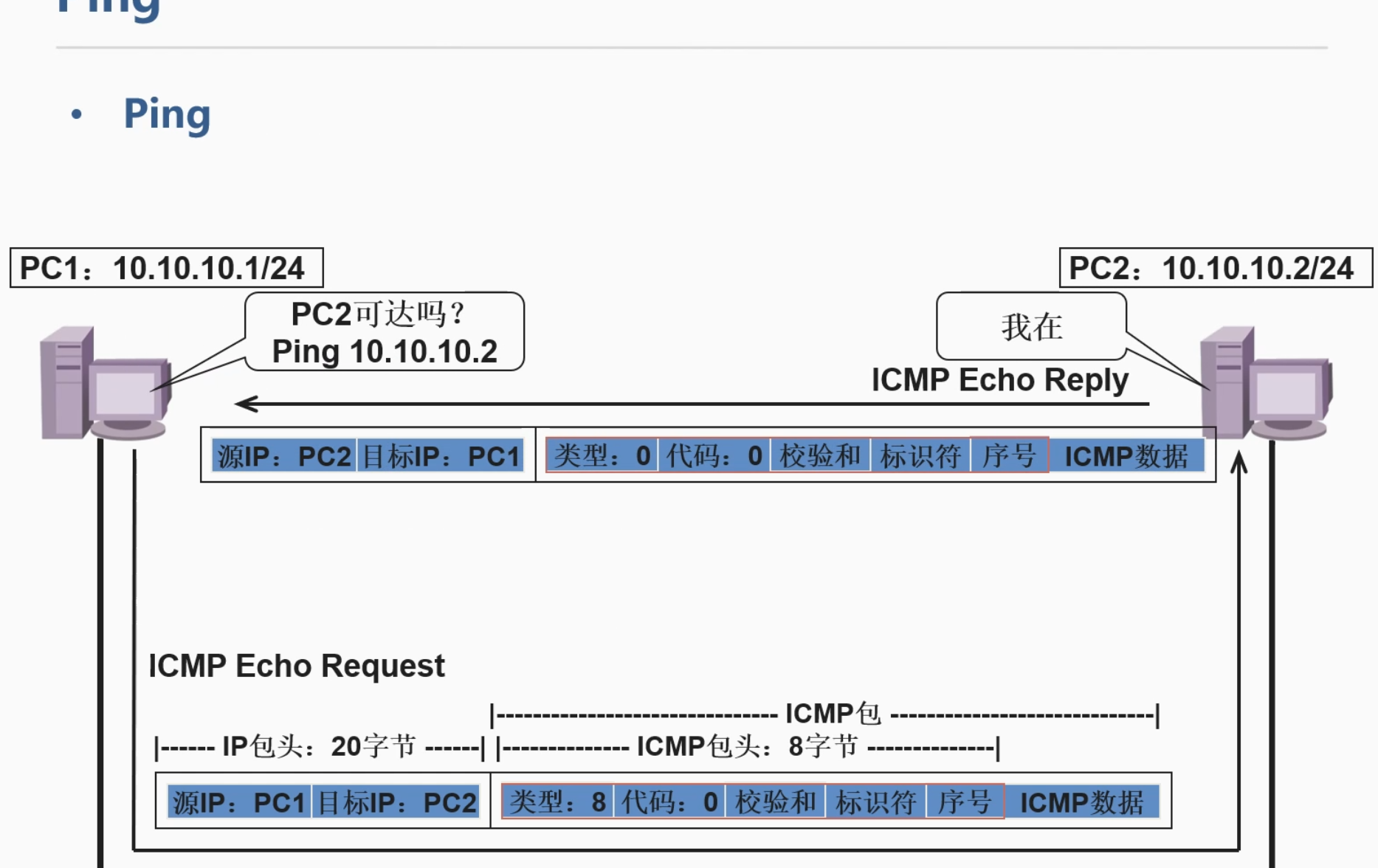 网络基础DAY8-CSDN博客