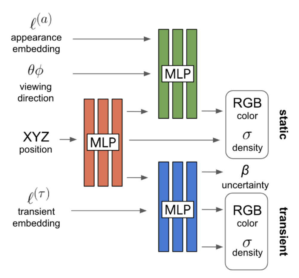 NeuralRecon-W进阶理解_neuralrecon的效果好吗-CSDN博客