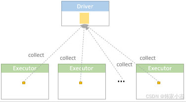 Spark--一文了解SparkSql的Join策略_spark join-CSDN博客