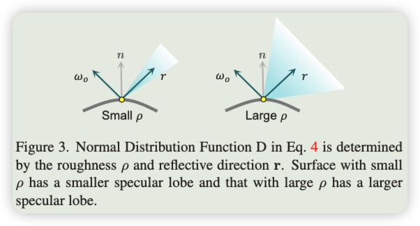 【论文阅读笔记】GaussianShader: 3D Gaussian Splatting with Shading Functions for Reflective Surfaces-CSDN博客