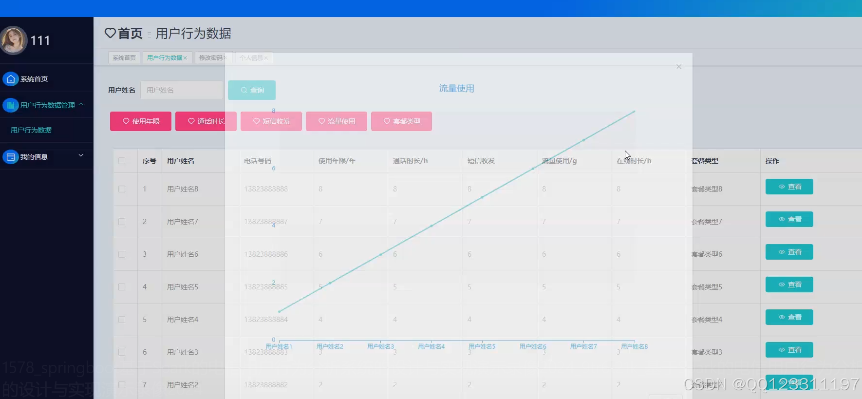 Java基于Vue+Spring Boot的电信用户行为分析系统Spark_java vue用户行为分析-CSDN博客