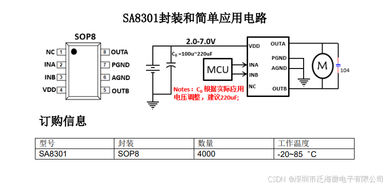 单通道 2.0-7.0V 持续电压 1.8A H 桥驱动芯片马达驱动专用芯片_sa8301-CSDN博客
