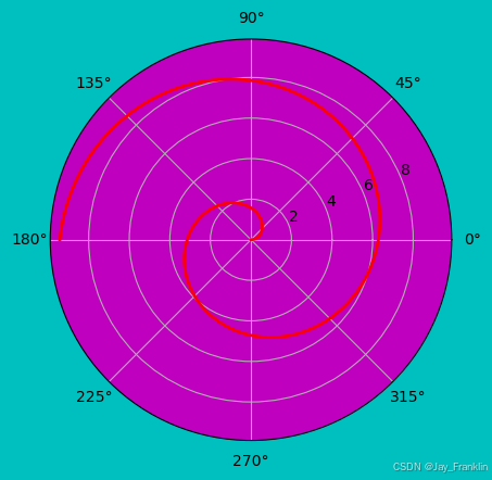 matplotlib样式和颜色_matplotlib 颜色-CSDN博客