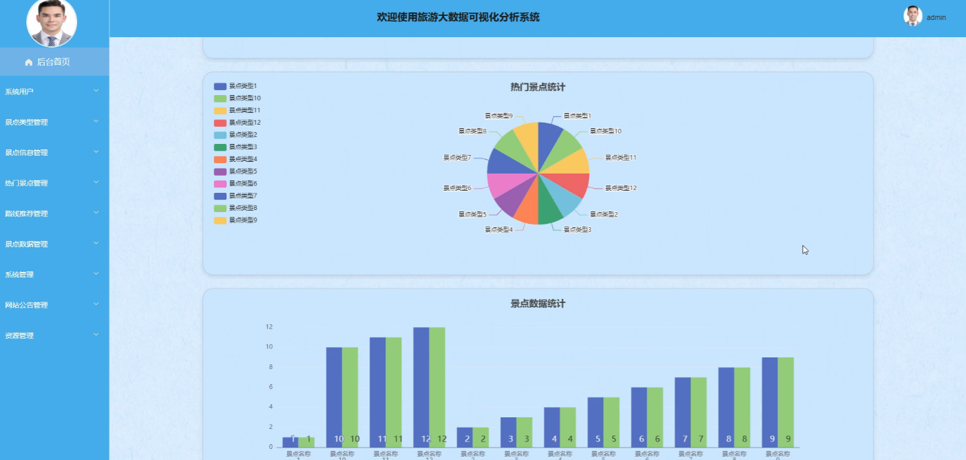 旅游大数据可视化分析系统的设计与实现 计算机毕业设计源码91522-CSDN博客