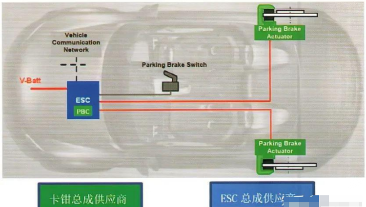 汽车电子驻车制动系统（EPB）功能介绍_汽车epb模块原理图-CSDN博客