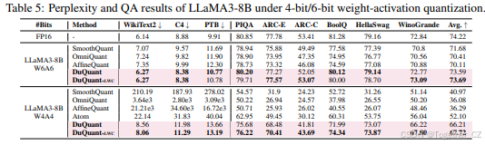 DuQuant:Distributing Outliers via DualTransformation Makes Stronger Quantized LLMs双重变换实现更强大的量化大型 ...