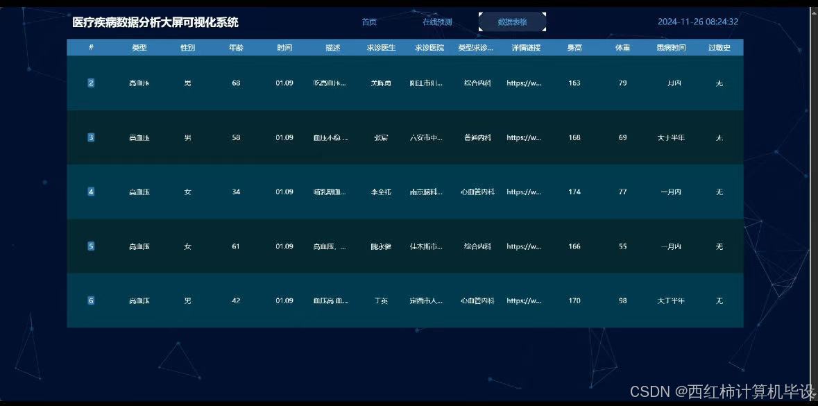 基于大数据 Python 医疗疾病数据分析及可视化系统源码lw部署讲解数据库ppt医疗大数据的疾病分析系统 Csdn博客