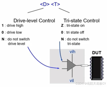 V93k的Timing setup_sbc波形-CSDN博客