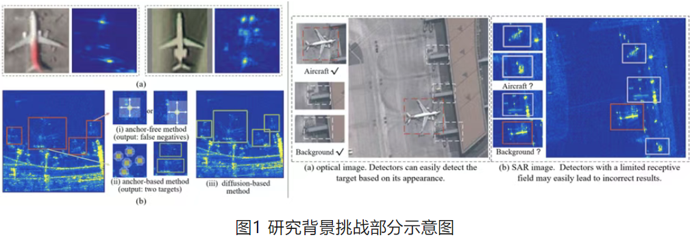 国防科技大学刘丽教授团队率先初探基于扩散模型的SAR图像目标检测新方法_diffdet4sar: diffusion-based aircraft target detec-CSDN博客