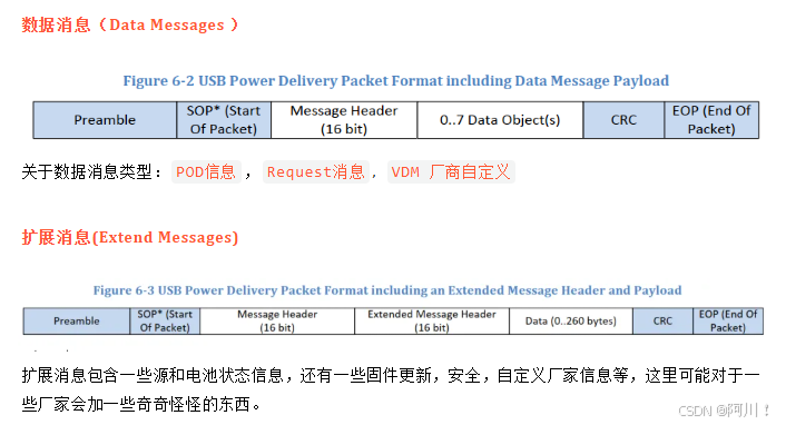 PD协议介绍与交互过程-CSDN博客