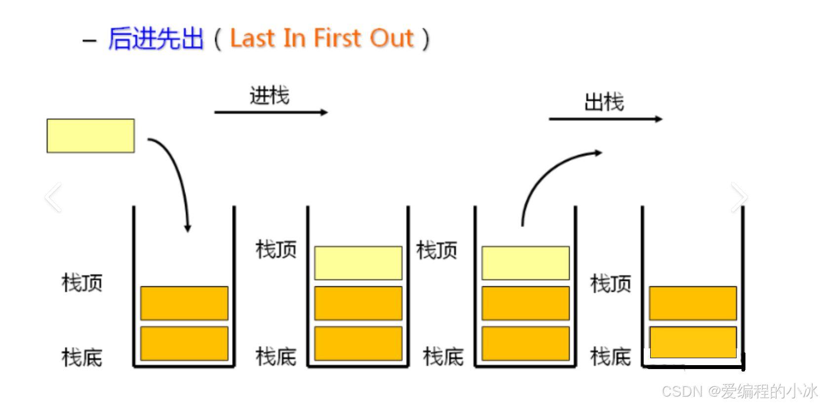 【数据结构】栈的实现 Csdn博客 0811