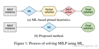 RL-MILP Solver: A Reinforcement Learning Approach——RL-MILP求解器：基于强化学习的混合整数线性规划求解方法-CSDN博客