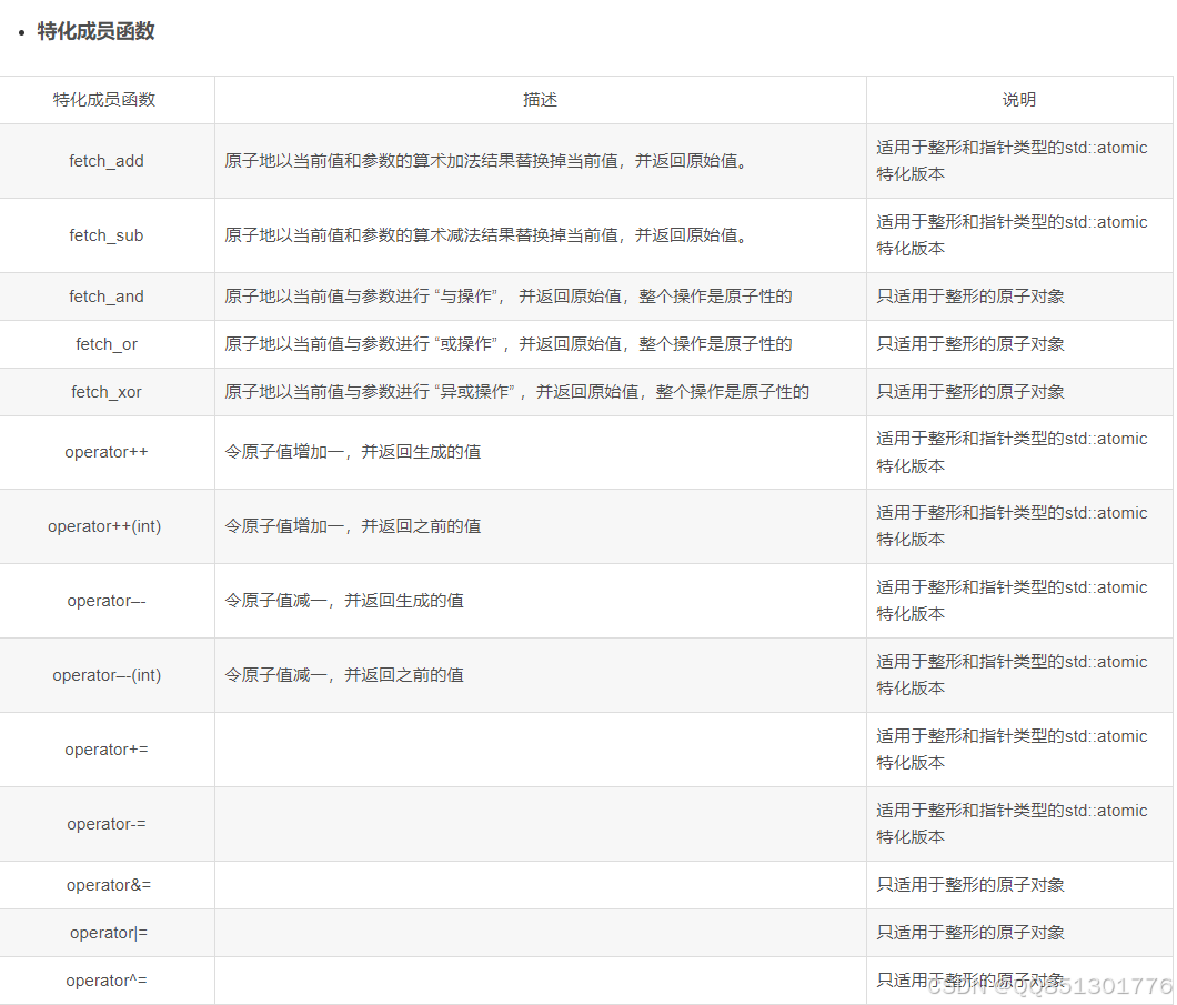 std::atomic_std::atomic 头文件-CSDN博客