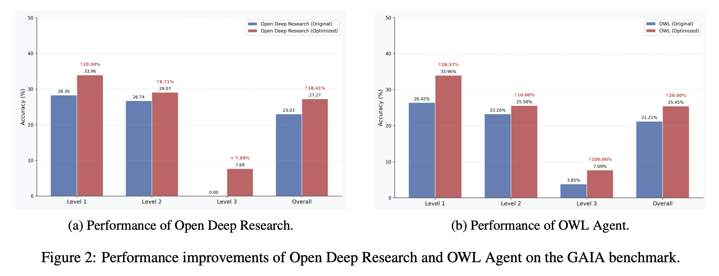EvoAgentX：让多智能体工作流实现自动化进化的开源框架-CSDN博客