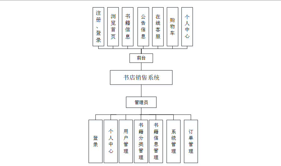 计算机毕业设计springboot基于java的书店销售管理系统 基于spring Boot框架的java书店销售管理系统设计与实现 Csdn博客