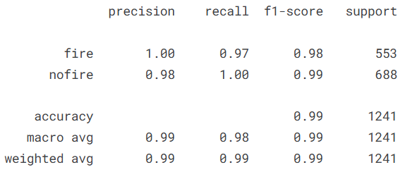 kaggle竞赛——边缘设备上的AI 火灾早期检测_fire detection dataset (kaggle)-CSDN博客