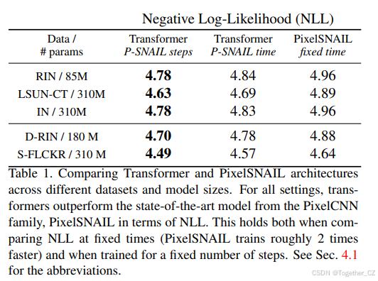 Taming Transformers for High-Resolution Image Synthesis——驯服变换器以实现高分辨率图像合成-CSDN博客