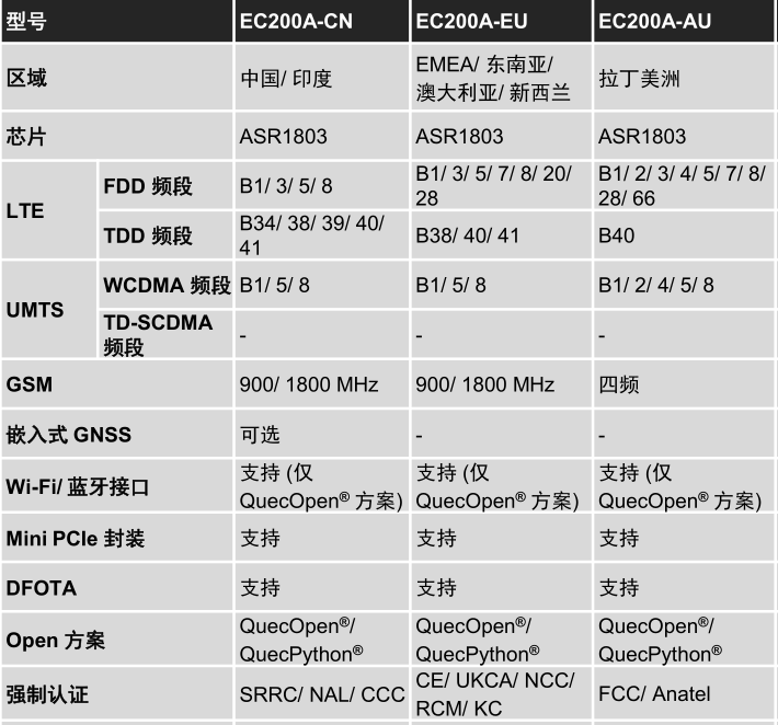 移远国产平台4G Cat 4模块EC200A介绍-CSDN博客