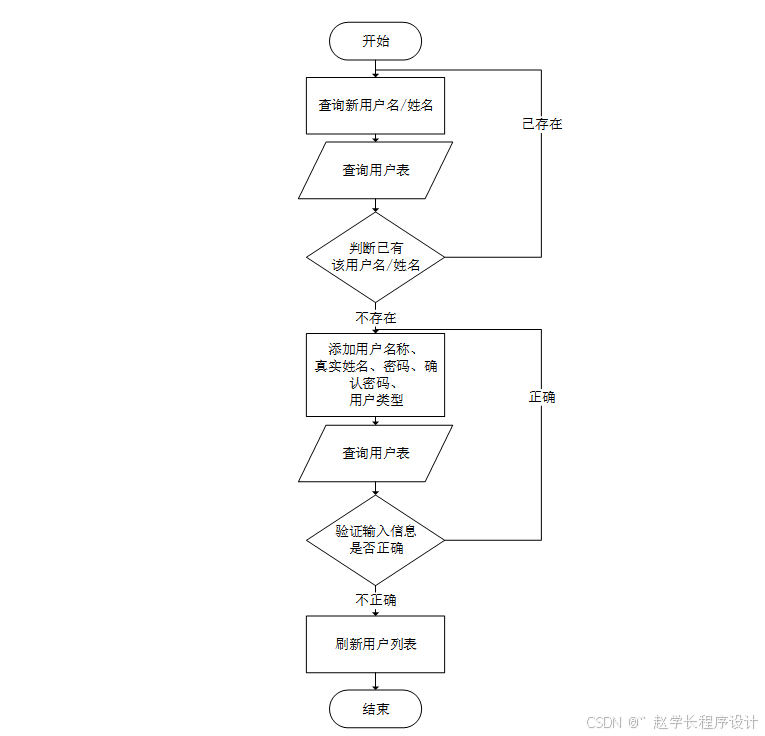 计算机毕业设计springboot校园食堂订餐管理系统 基于spring Boot的高校食堂在线订餐系统设计与实现 Spring Boot框架下的校园食堂智能订餐系统开发 Csdn博客