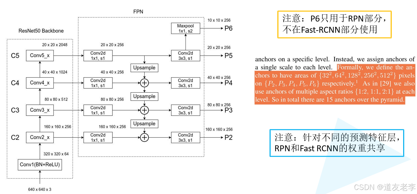 【深度学习项目】带你一文读懂Faster-R-CNN网络_faster r-cnn-CSDN博客