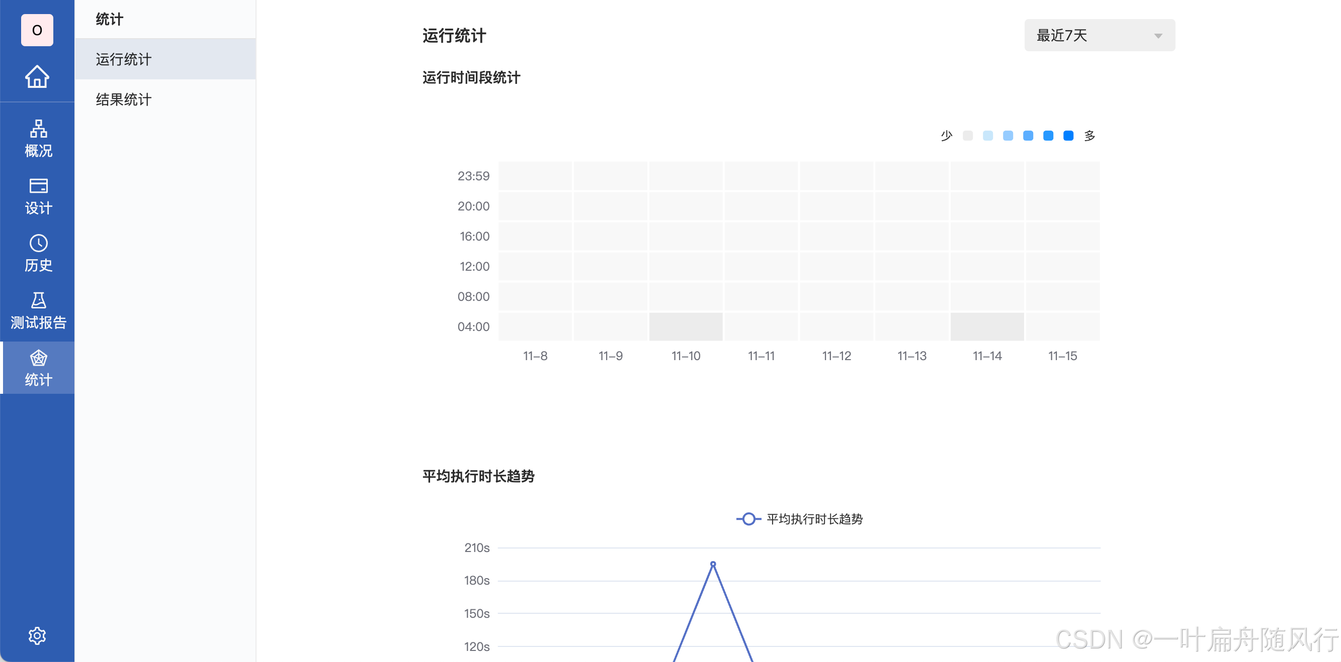 Arbess探索:一款开源免费、简洁易用的CICD工具-CSDN博客