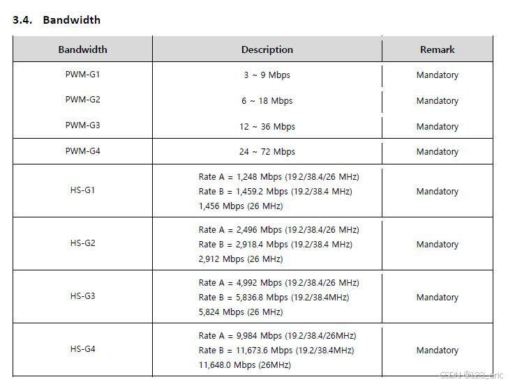 UFS POWER_ufs refclk-CSDN博客