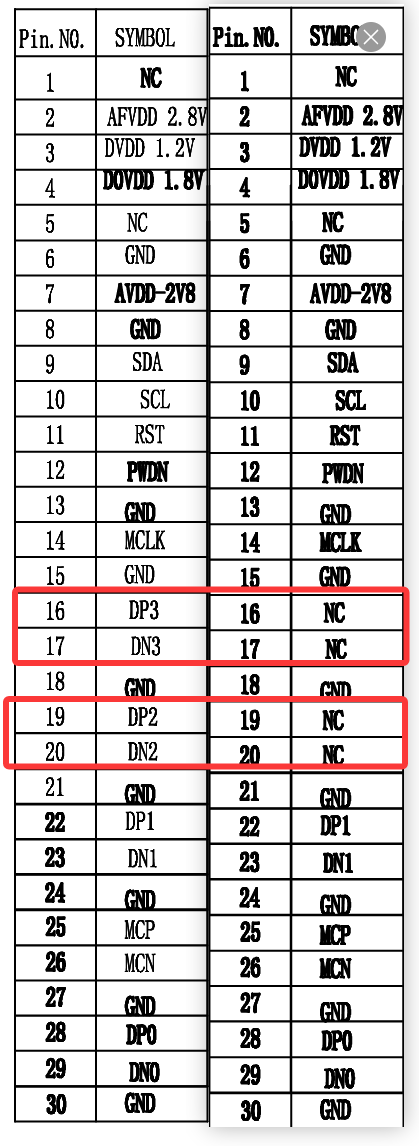 查看泰山派 ov5695研究（1）-CSDN博客