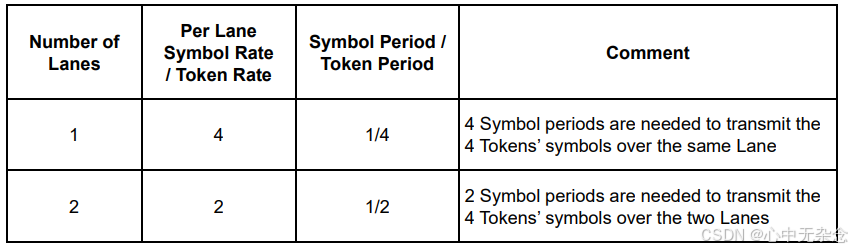 MIPI APHY(5)_pam16-CSDN博客