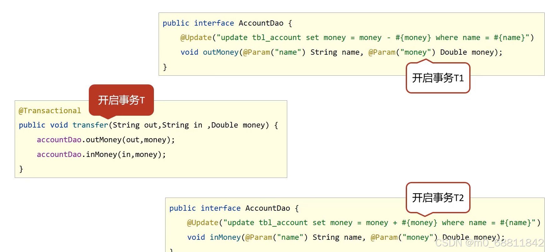 Spring-事务_接口类中加事务有用吗-CSDN博客