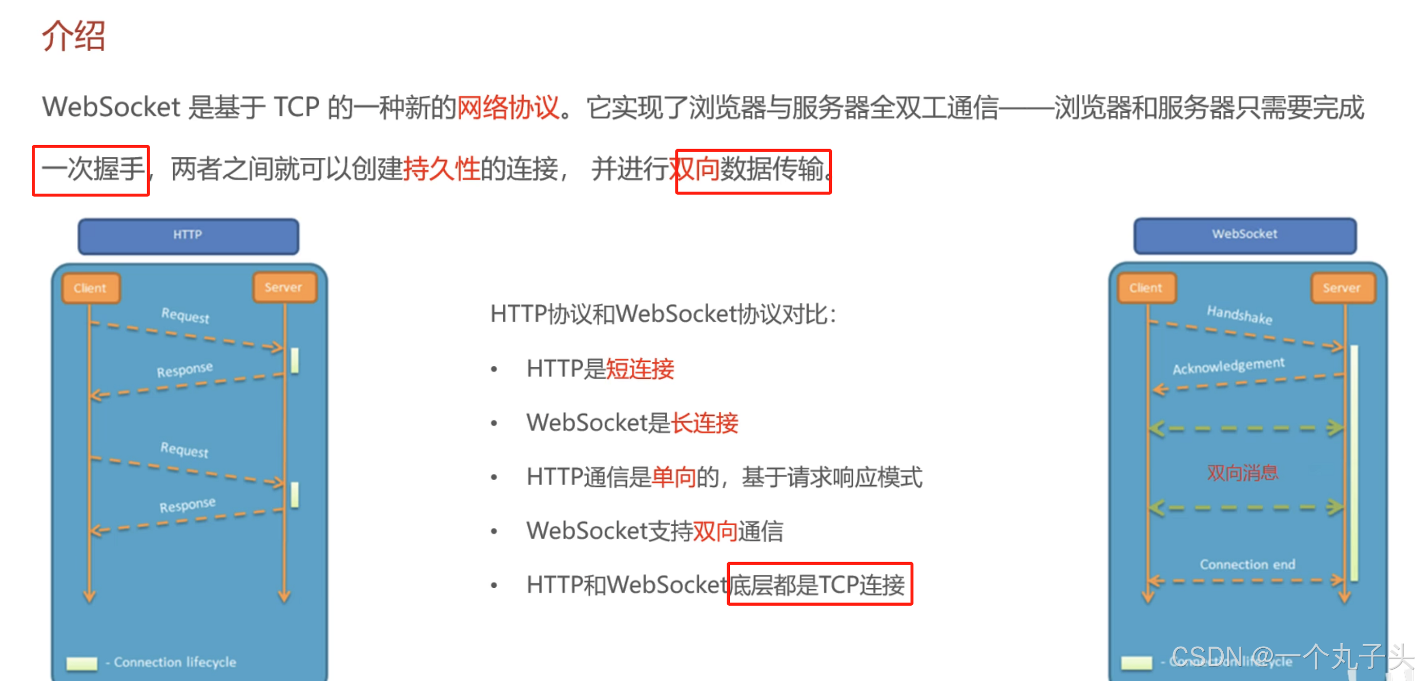 Websocket 入门案例websocket例子 Csdn博客 9894