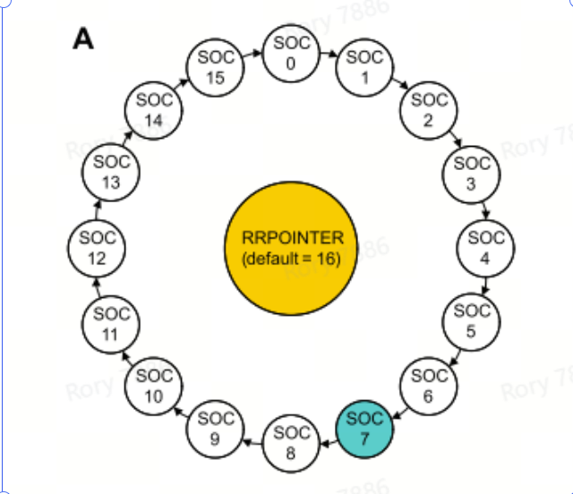 TI C2000（f280049C）的ADC学习_ti c2000 adc-CSDN博客