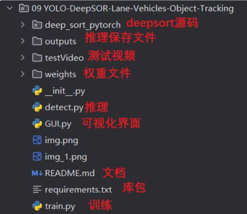 通过官方模型调用 如何构建基于深度学习YOLOv8_v10+DeepSORT多目标车辆跟踪（车辆检测_跟踪_车辆计数_测速_禁停区域_绘制进出线_绘制禁停区域_车道车辆统计）-CSDN博客