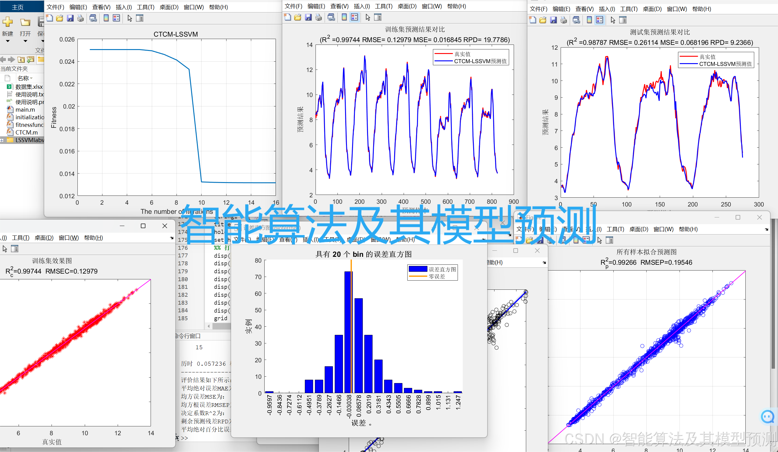 【24年新算法】CTCM-LSSVM部落竞争与成员合作算法优化最小二乘支持向量机回归预测，CTCM-LSSVM回归预测，多变量输入模型。部落竞争与成员合作算法优化算法Competition ...