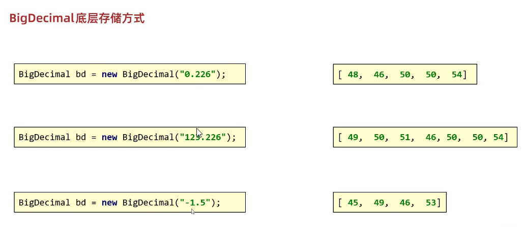Java BigDecimal详解：精准计算必备指南-CSDN博客