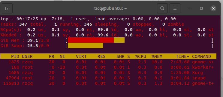 每天五分钟：Linux进程管理命令—PS、TOP、KILL_day3_linux top kill-CSDN博客