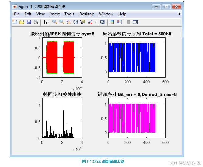 YunSDR通信小课堂-13-CSDN博客