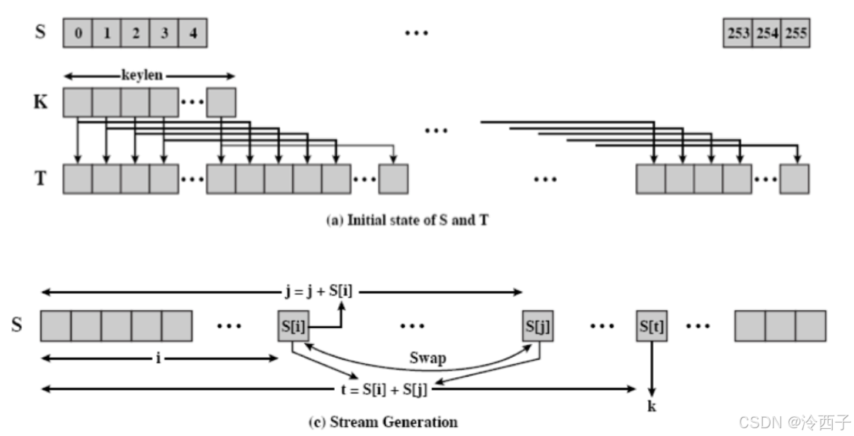 RC4加密解密-CSDN博客
