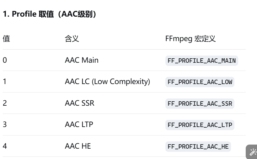 FFmpeg的API提取aac音频数据·-CSDN博客