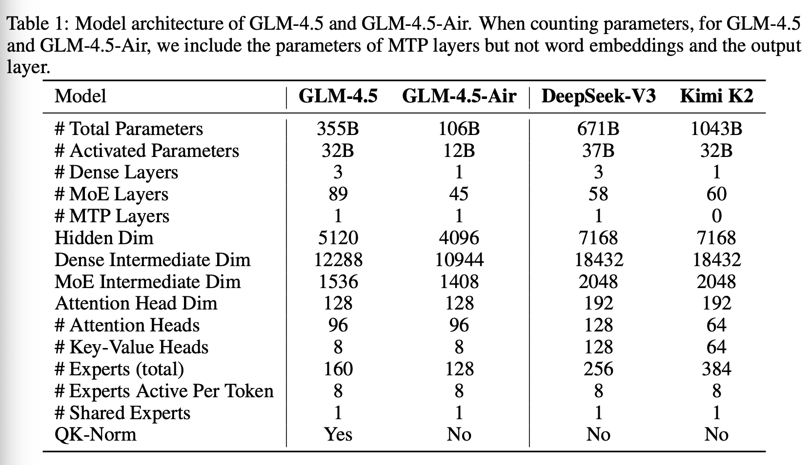 GLM-4.5: Agentic, Reasoning, and Coding (ARC) Foundation Models翻译-CSDN博客