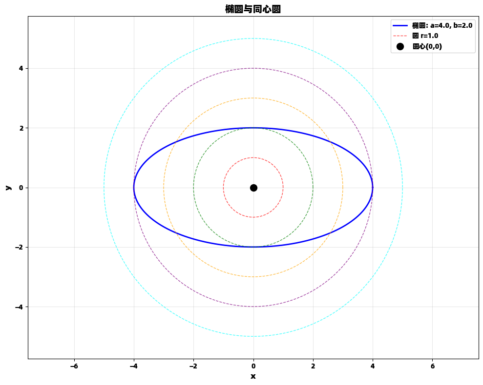 参数曲线之美：用Sympy解锁数学可视化与同心圆艺术-CSDN博客