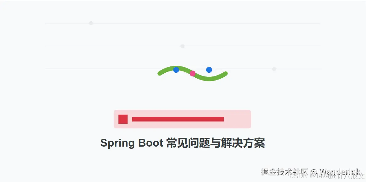 深入分析 Spring Boot 项目开发中的常见问题与解决方案_circular view path [login]: would dispatch back to-CSDN博客