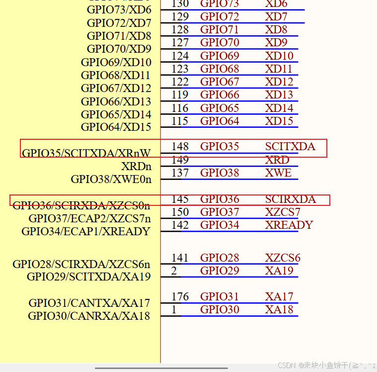 DSP TMS320F28335 重定向printf 到串口打印输出_tms320f28335 c语言 取整函数-CSDN博客