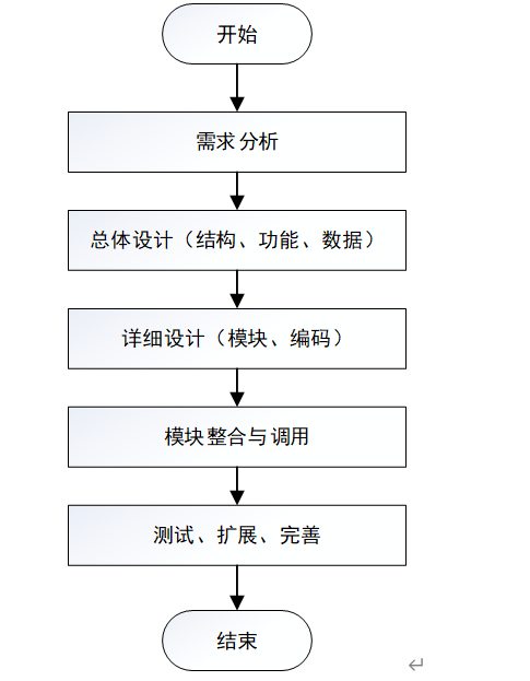 计算机毕业设计java基于web的宠物医院管理系统 Java 基于 Web 的宠物诊疗管理系统java 基于 Web 的宠物医院综合管理平台