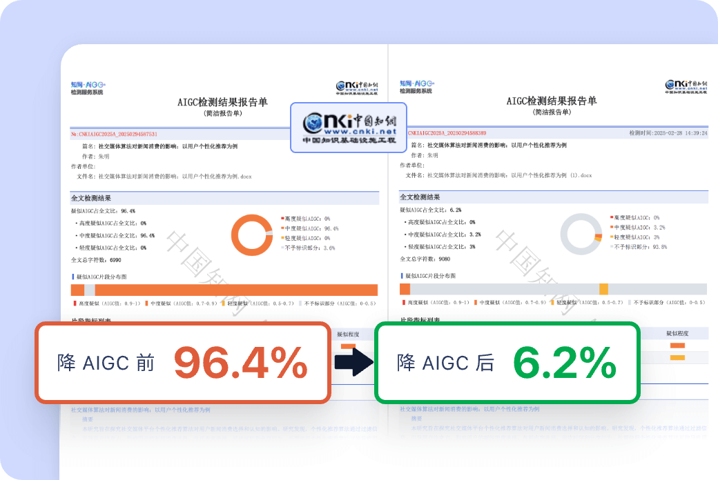 AI痕迹秒消除！7款免费神器轻松降AIGC率_免费降aigc-CSDN博客
