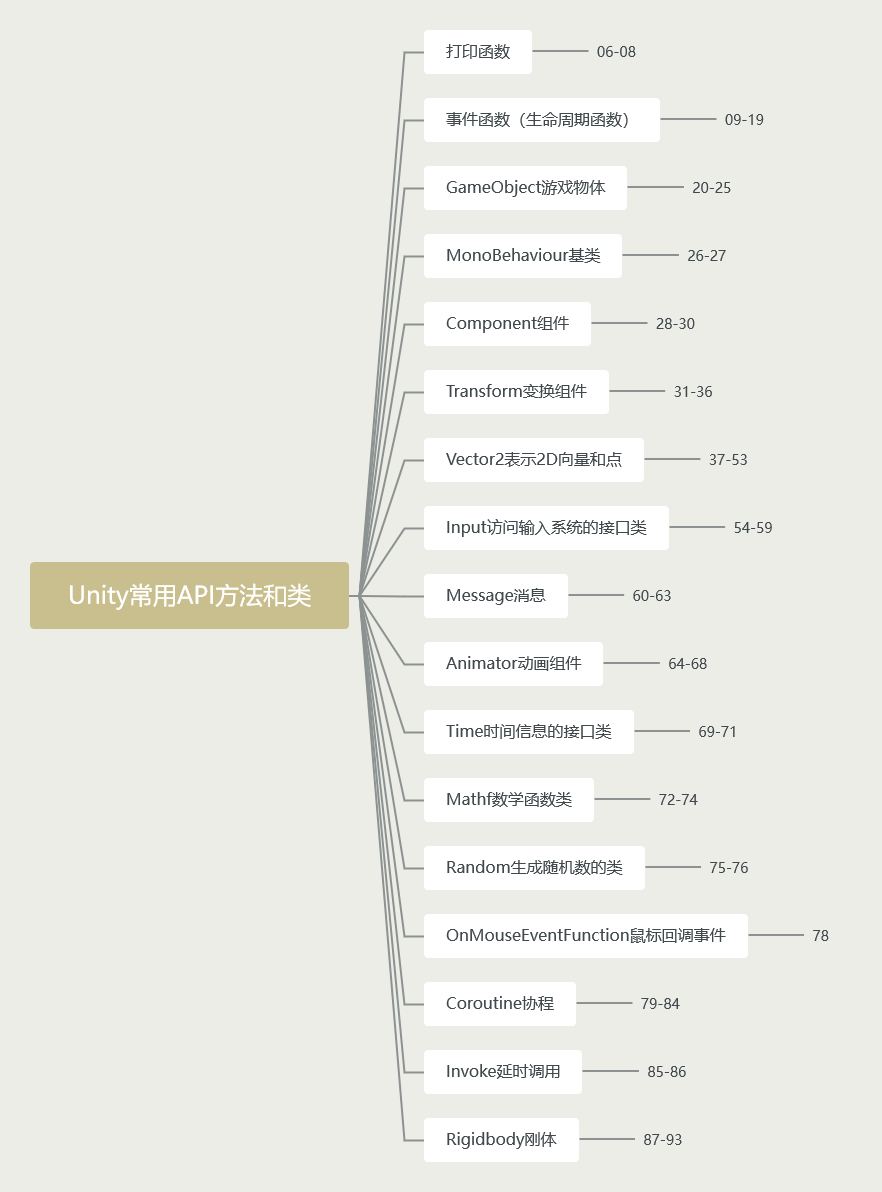 unity--API学习 事件函数，GameObject _unityapi-CSDN博客