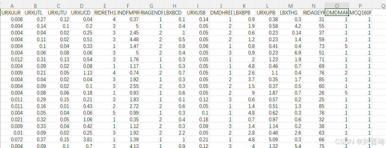 【Shap解释Transformer模型】基于pytorch建立transformer模型，对nhanes数据库的下载数据进行二分类，最后用shap解释模型_pytorch shap-CSDN博客