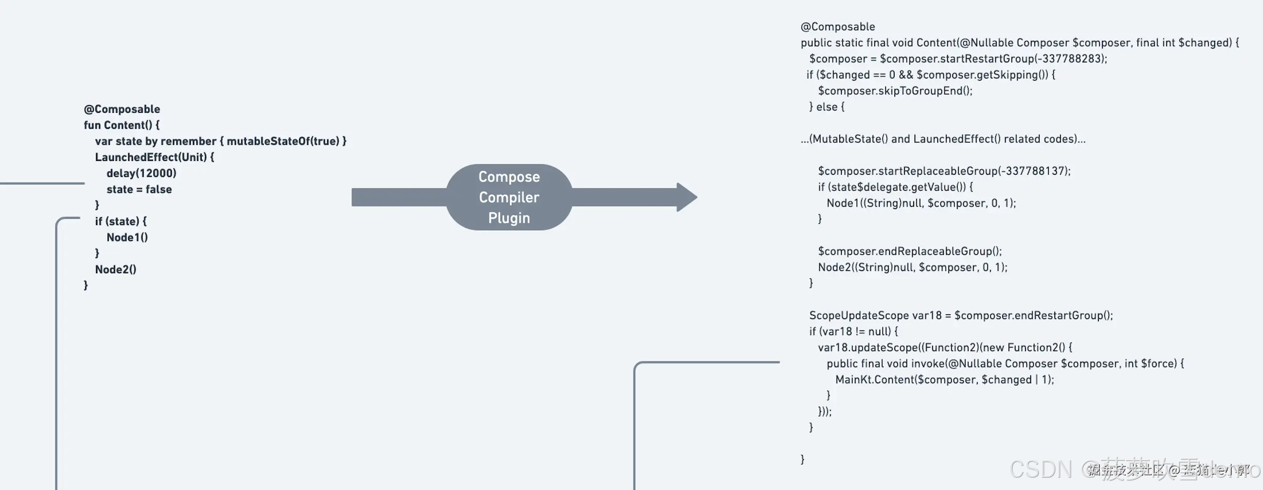 深入 Flutter 和 Compose 在 UI 渲染刷新时 Diff 实现对比_flutter 比较key和runtimetype的逻辑-CSDN博客