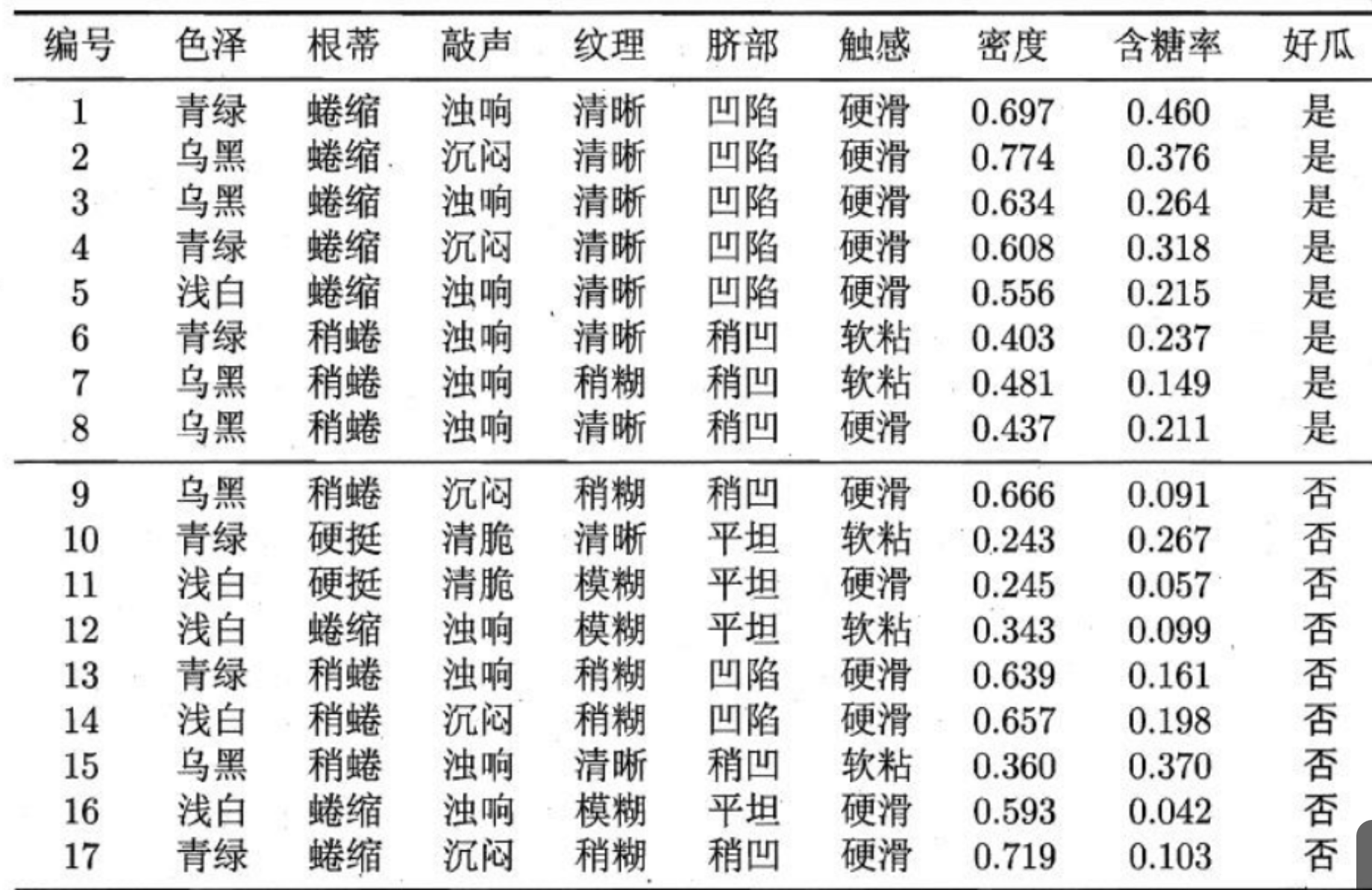 GDPU 人工智能 期末复习_gdpu数据库复习-CSDN博客