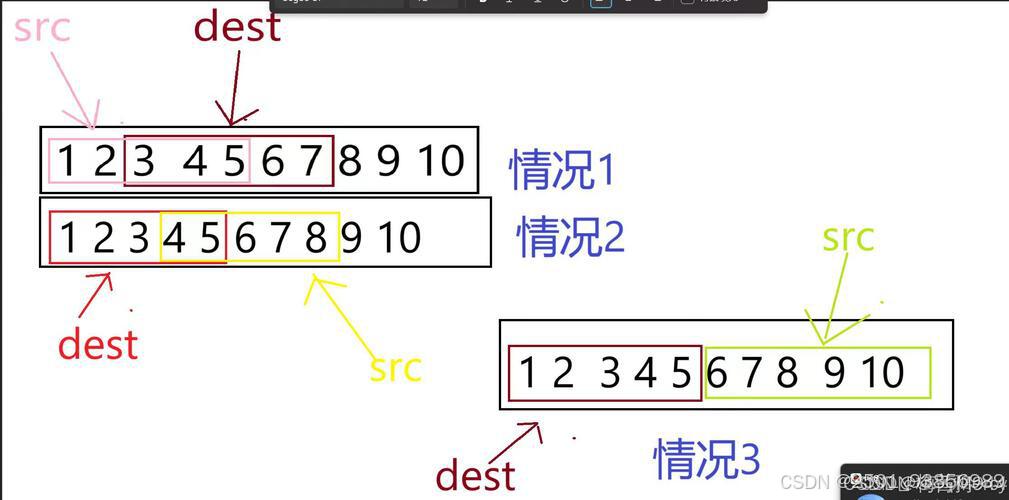 内存管理关键：posix_memalign函数及头文件的正确使用指南-CSDN博客